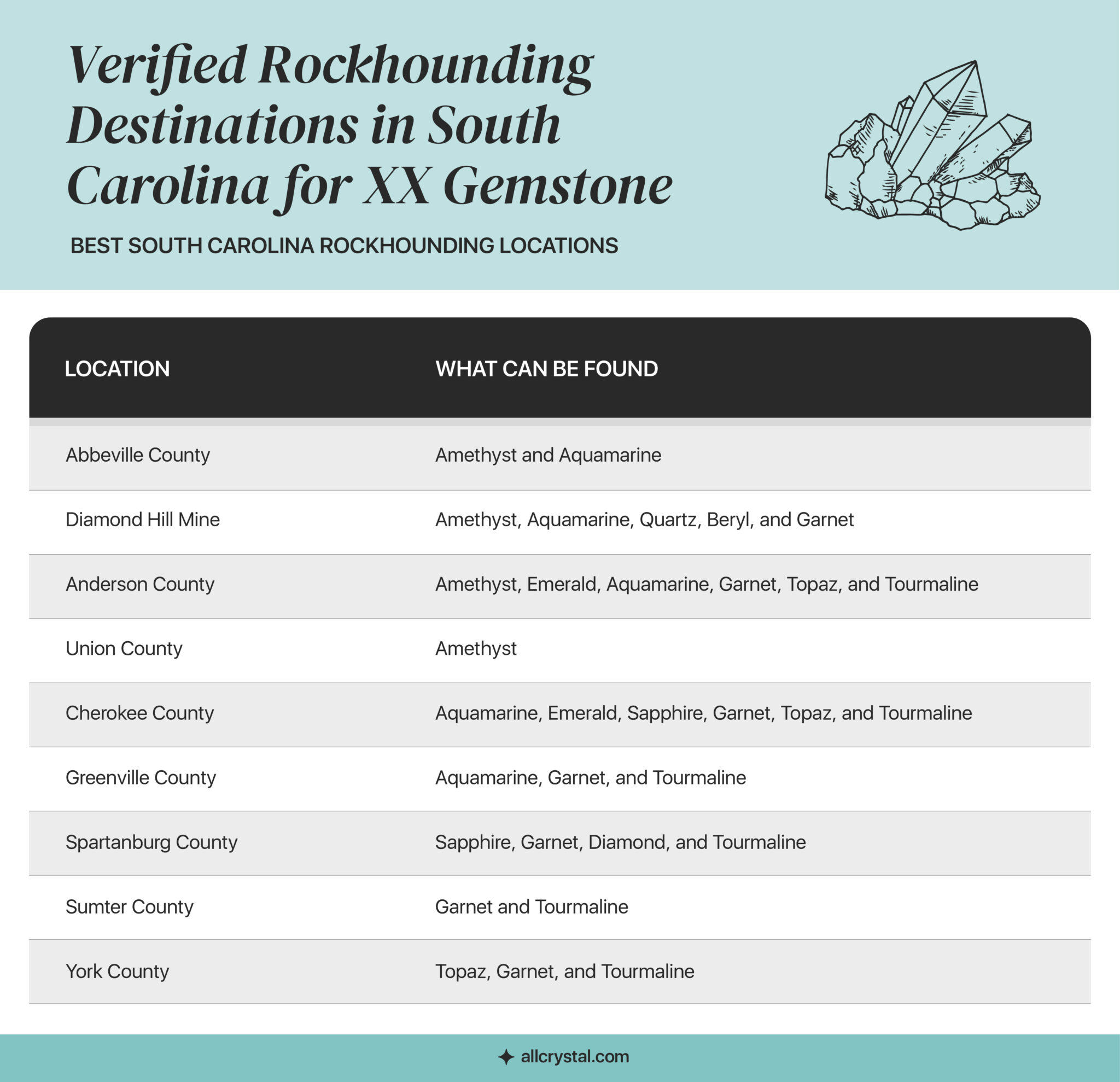 Verified Rockhounding Places in South Carolina for 9 Gemstones