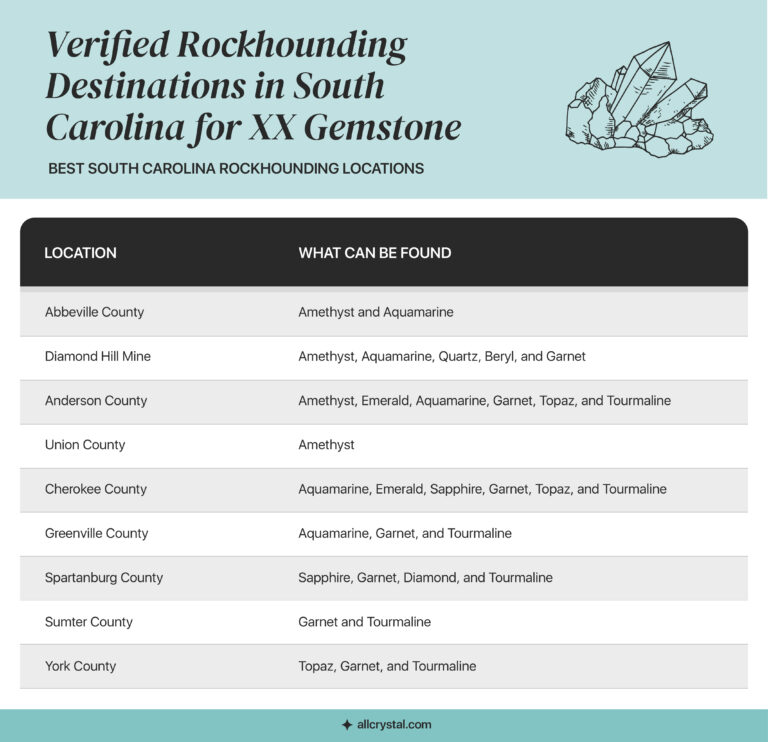 Verified Rockhounding Places in South Carolina for 9 Gemstones