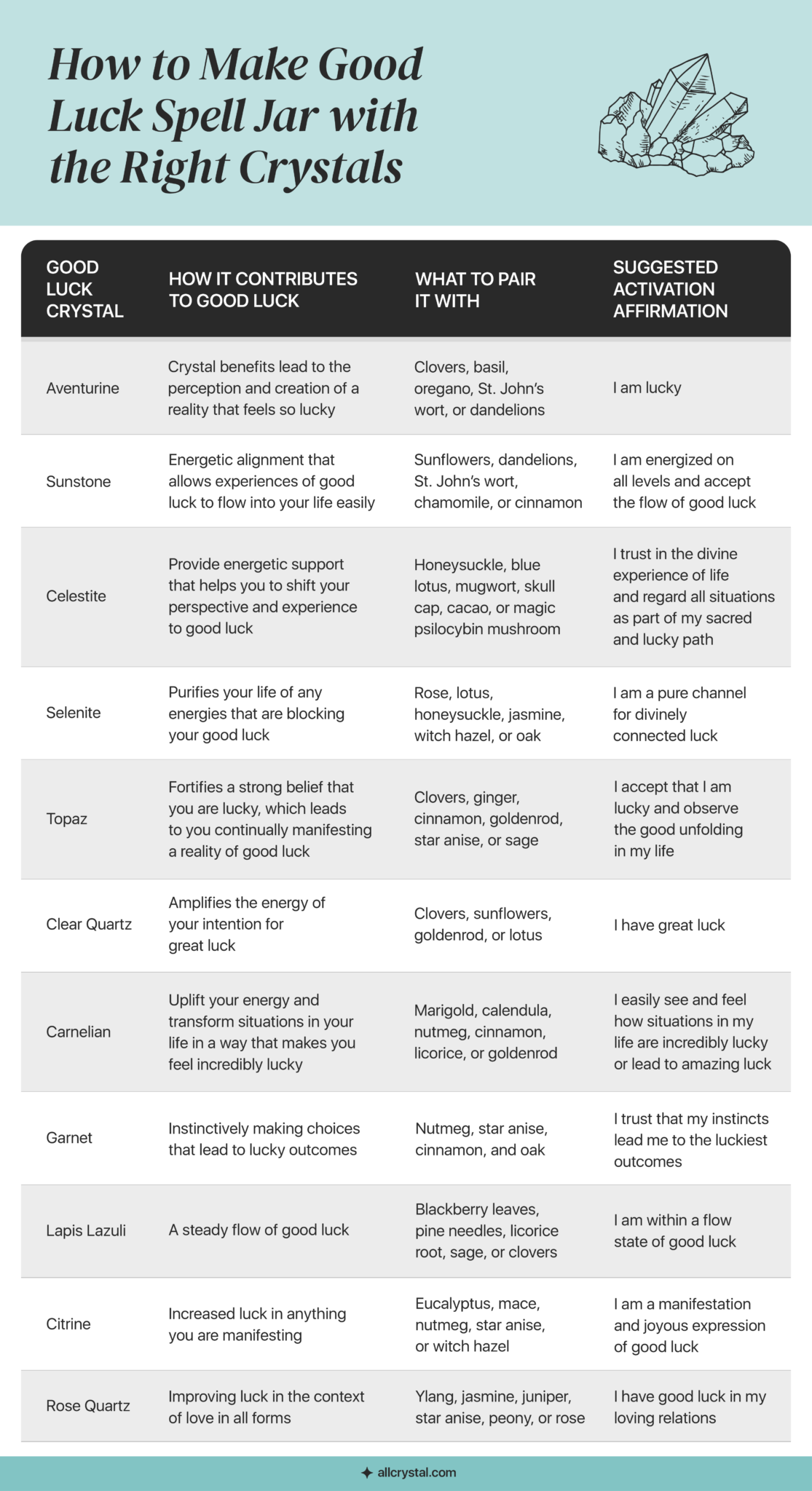 How to Make Good Luck Spell Jar with the Right Crystals