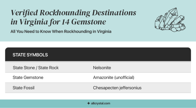 Verified Rockhounding Destinations in Virginia for 14 Gemstones.