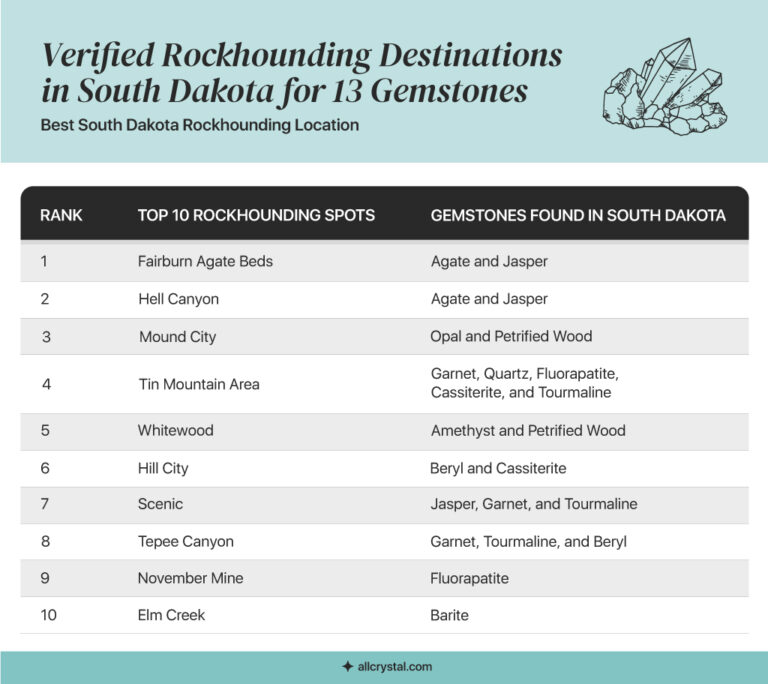 Rockhounding Destinations in South Dakota for 13 Gemstones.