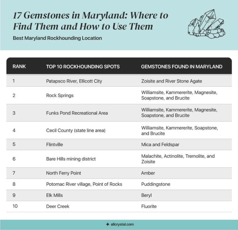 Rockhounding Destinations in Maryland for 17 Gemstones