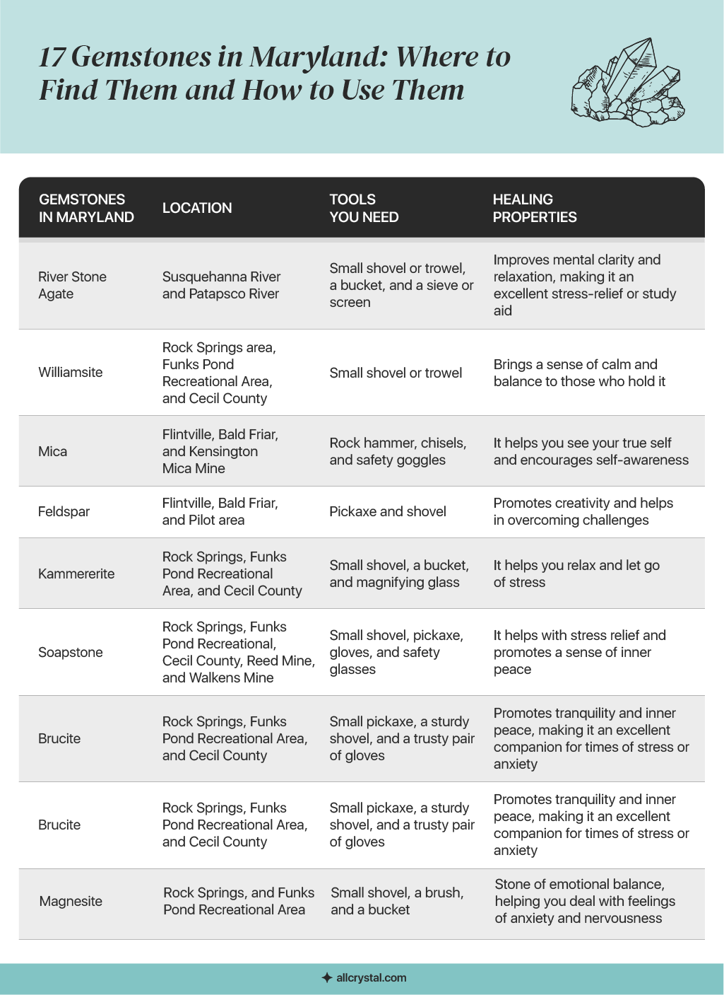 Rockhounding Destinations in Maryland for 17 Gemstones