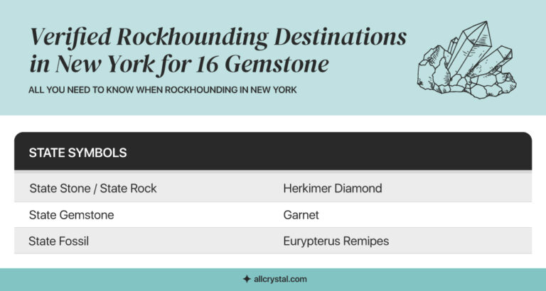 Rockhounding Destinations in New York for 16 Gemstones