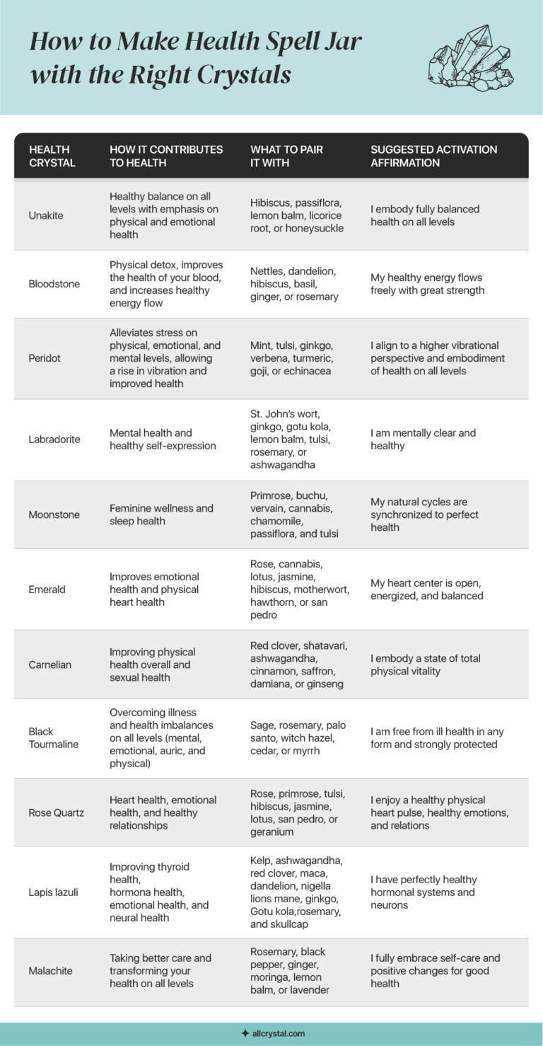 How to Make Health Spell Jar with the Right Crystals
