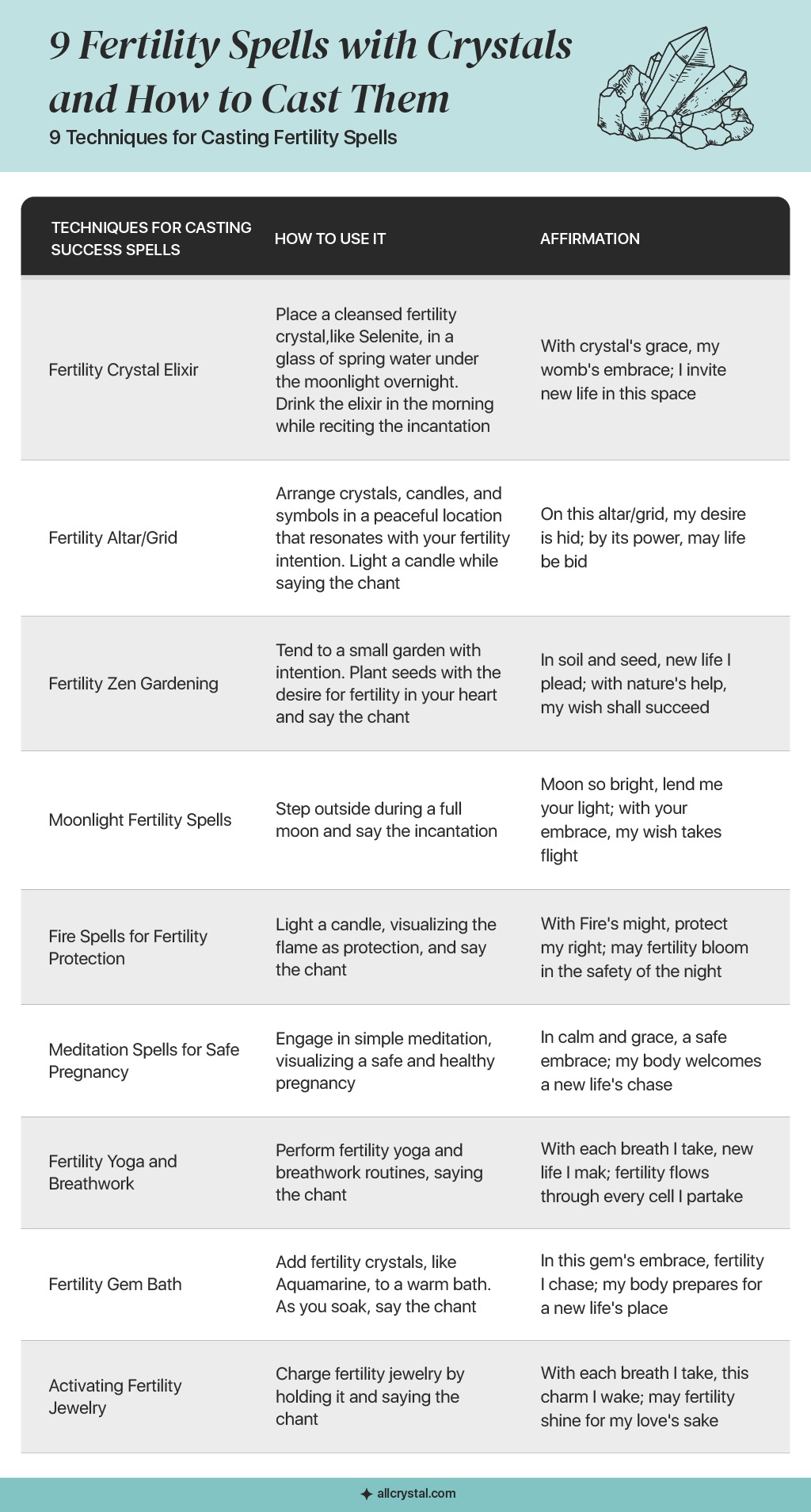 9 Crystals and Techniques for Fertility Spells