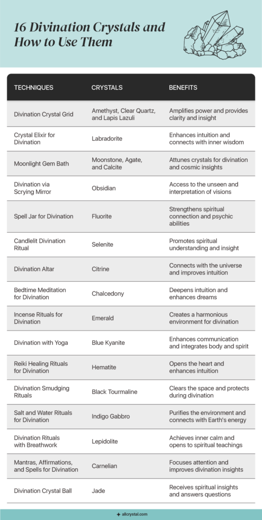 Best 16 Crystals for Divination and Advanced Rituals