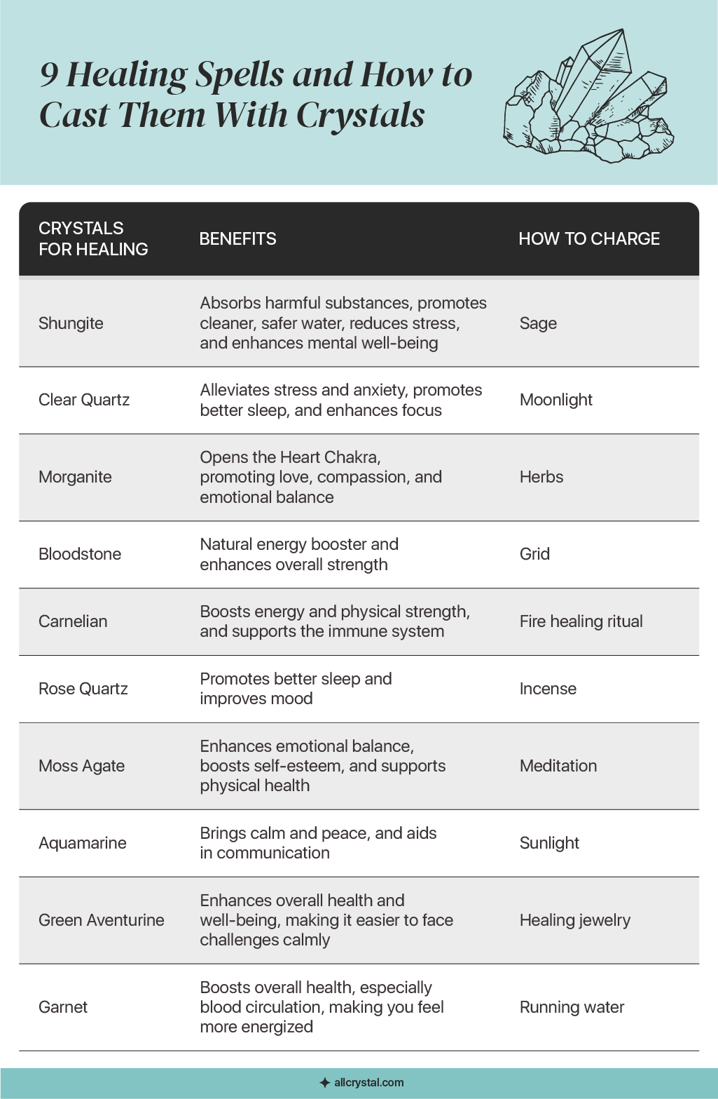 10 Crystals and Methods for Casting Healing Spells that Work