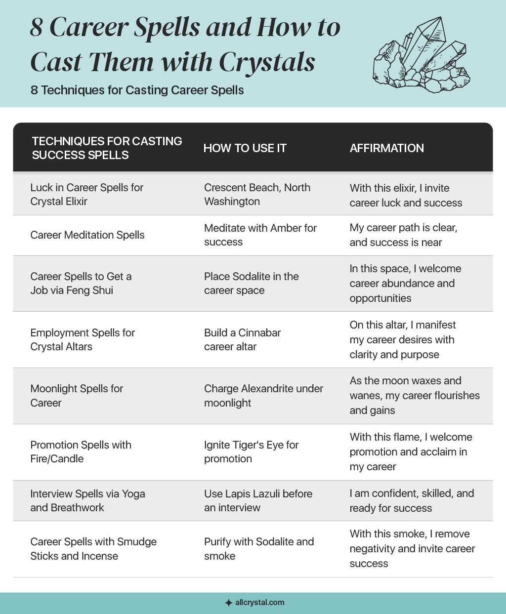 8 Career Spells and How to Activate them with Crystals