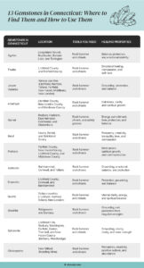 13 Gemstones in Connecticut: Where to Find Them and How to Use Them ...