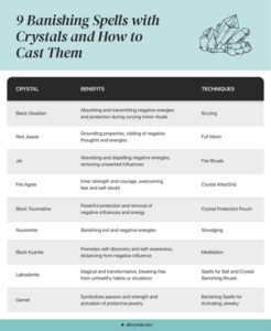 9 Crystals for Banishing Spells | All Crystal