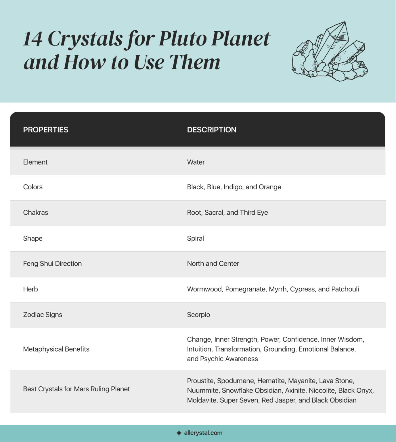 14 Best Crystals for Pluto Planet in Astrology