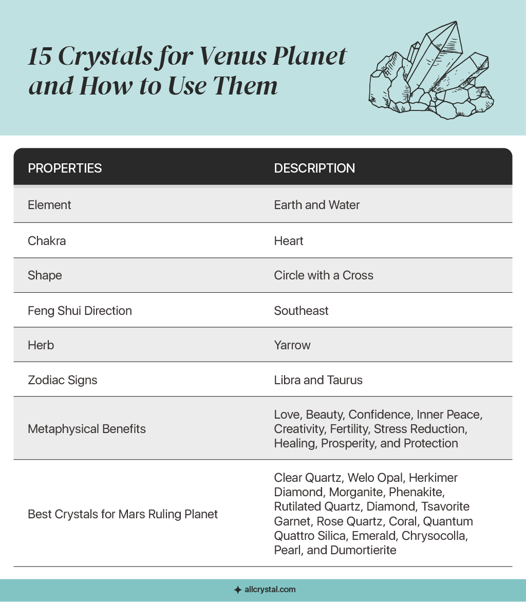15 Best Crystals for Venus Planet in Astrology | All Crystal