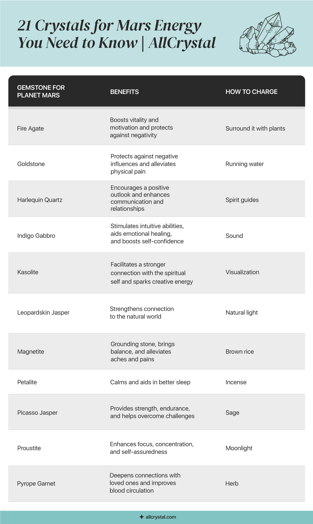 21 Crystals for Mars Energy You Need to Know