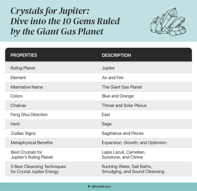 10 Crystals for Jupiter Energy You Need to Know