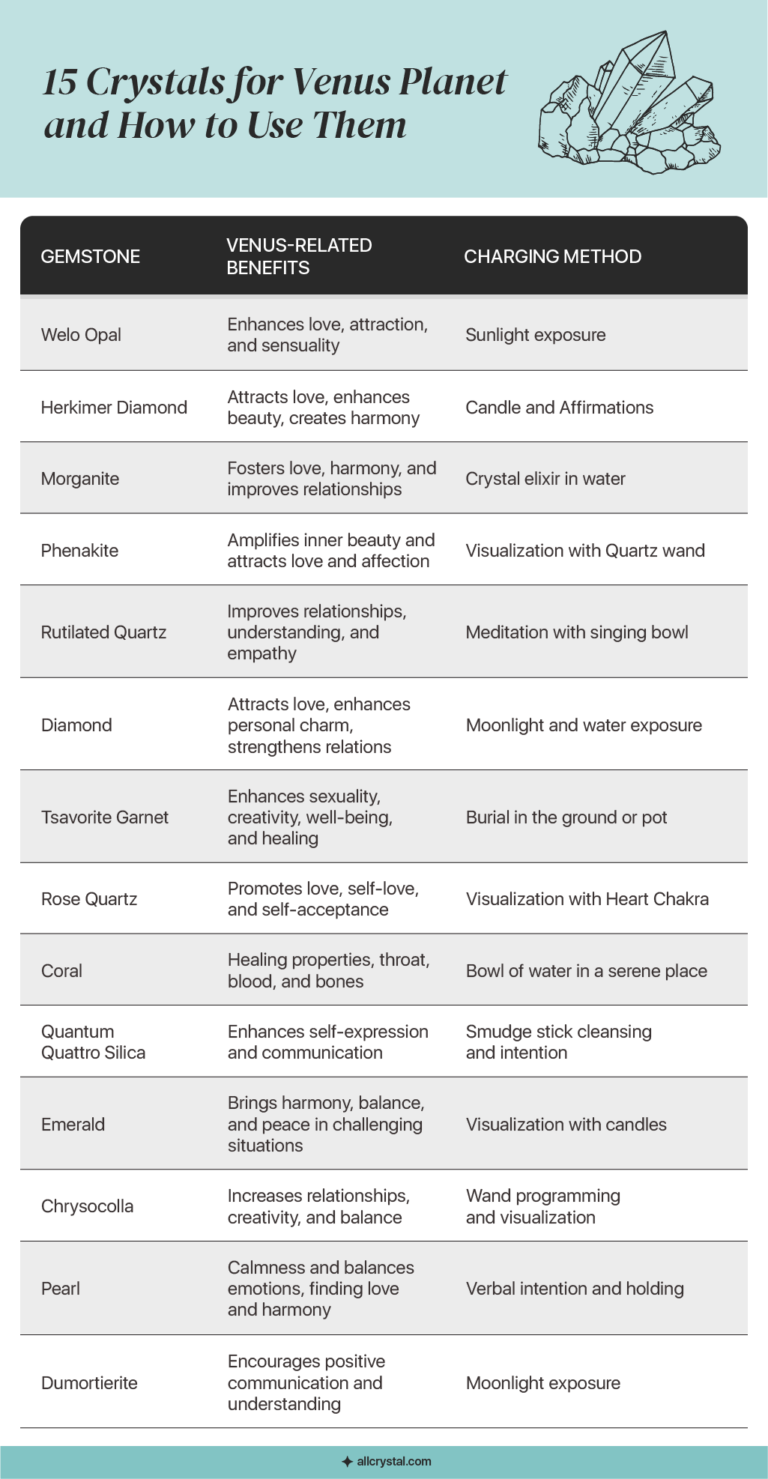 15 Best Crystals for Venus Planet in Astrology | All Crystal
