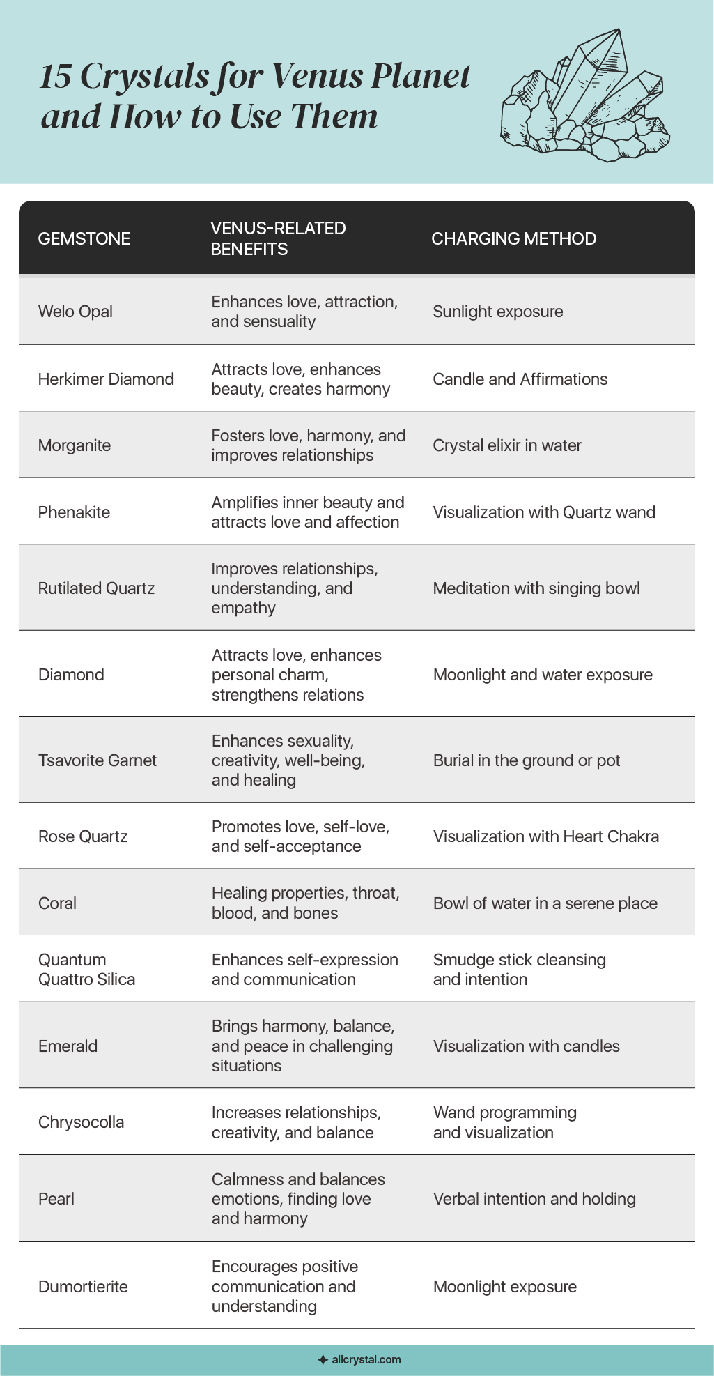 15 Best Crystals for Venus Planet in Astrology | All Crystal