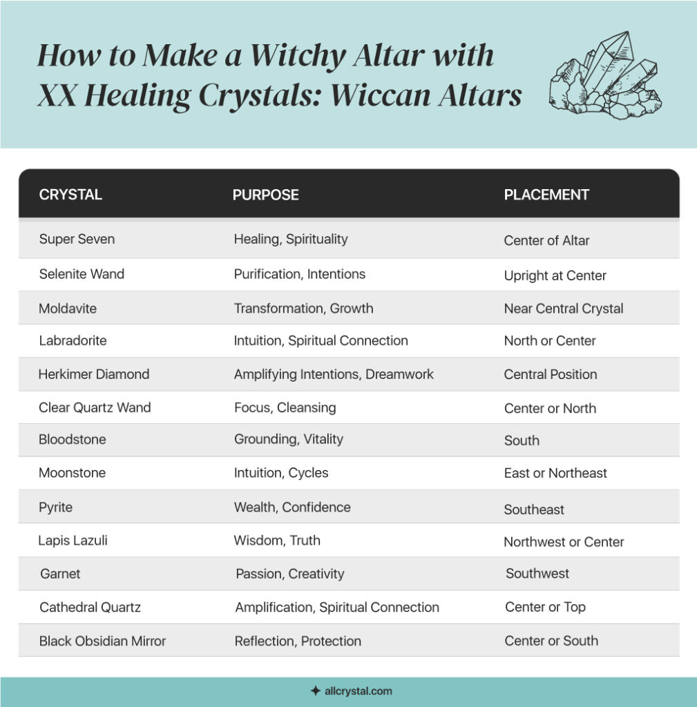 Designing a Witchy Altar: 13 Healing Crystals for Wiccan Altars