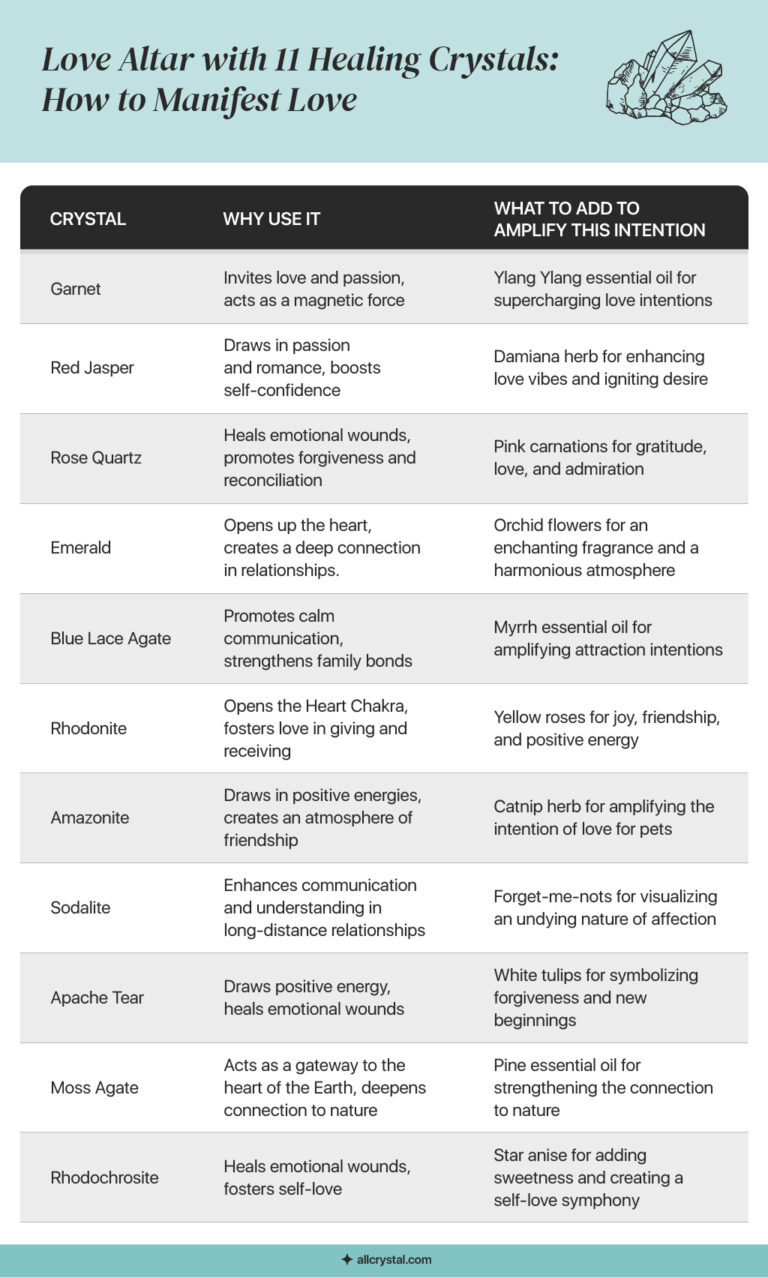 Love Altar with 11 Healing Crystals: How to Manifest Love