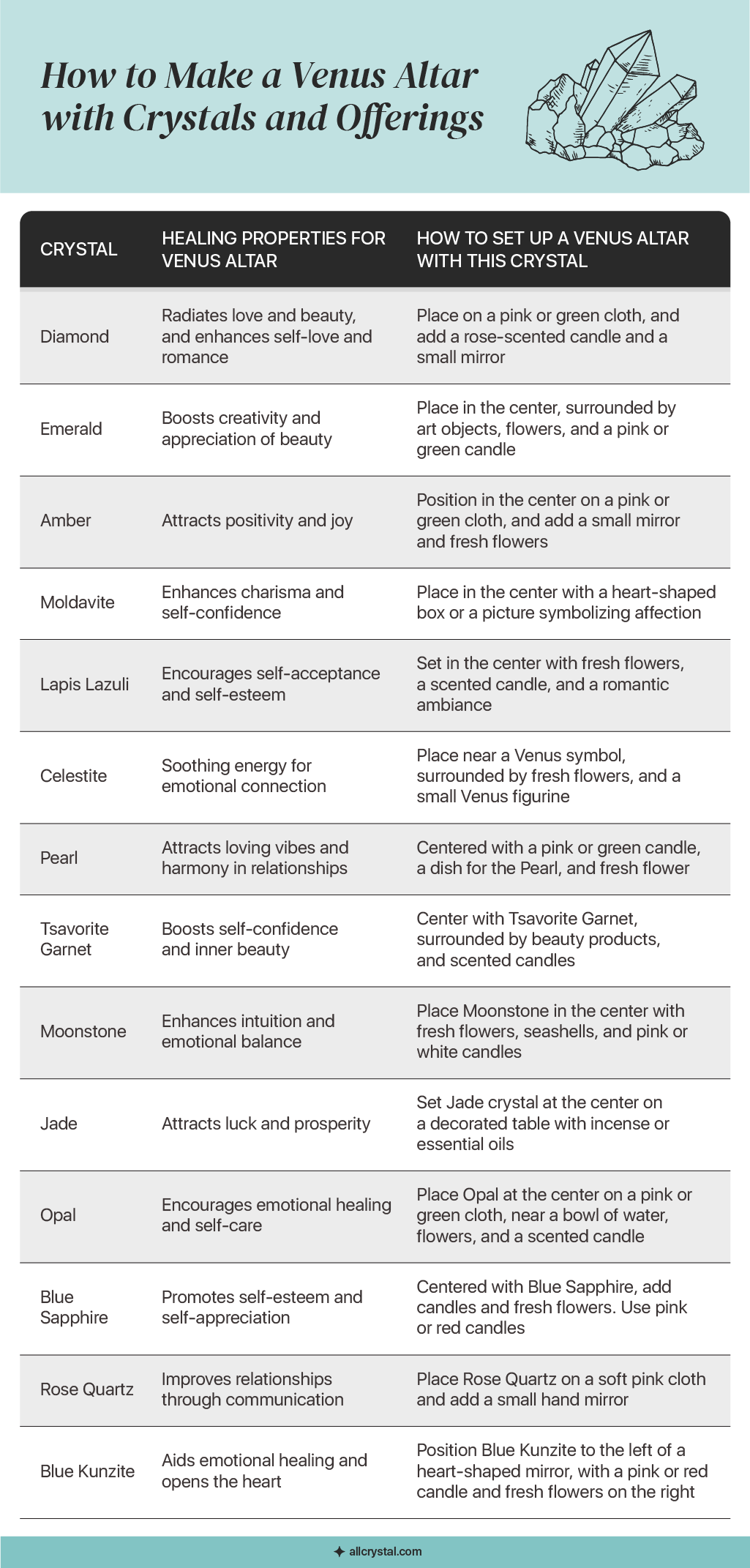How to Make a Venus Altar with Crystals and Offerings