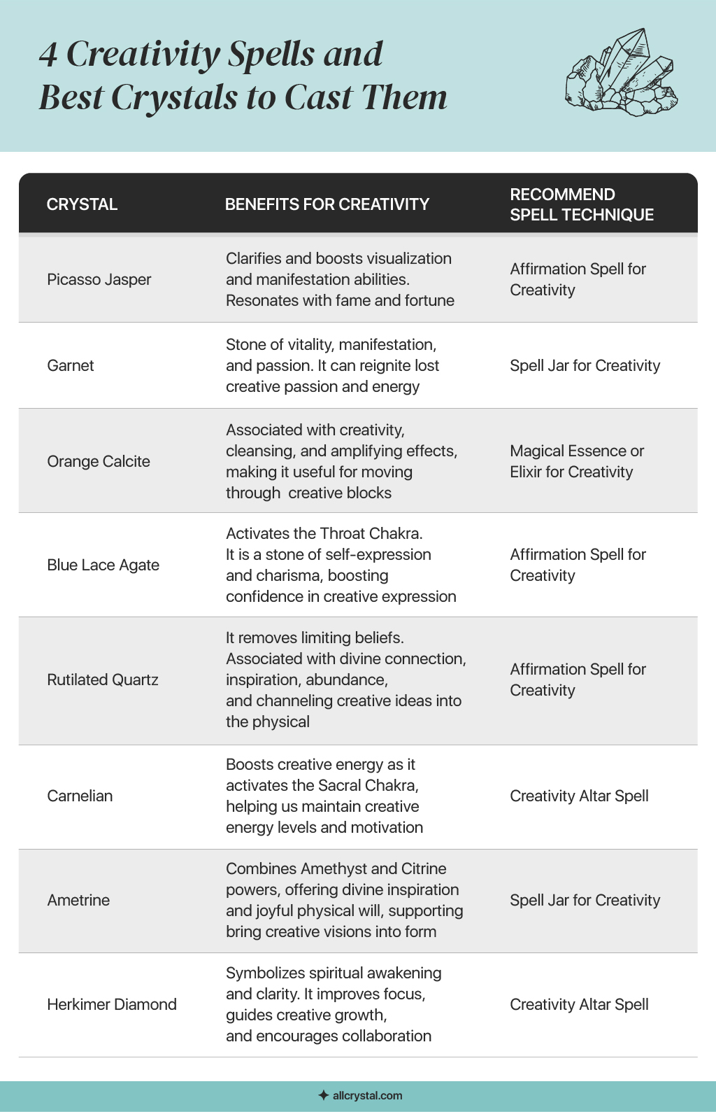 4 Creativity Spells and Best Crystals to Cast Them | All Crystal