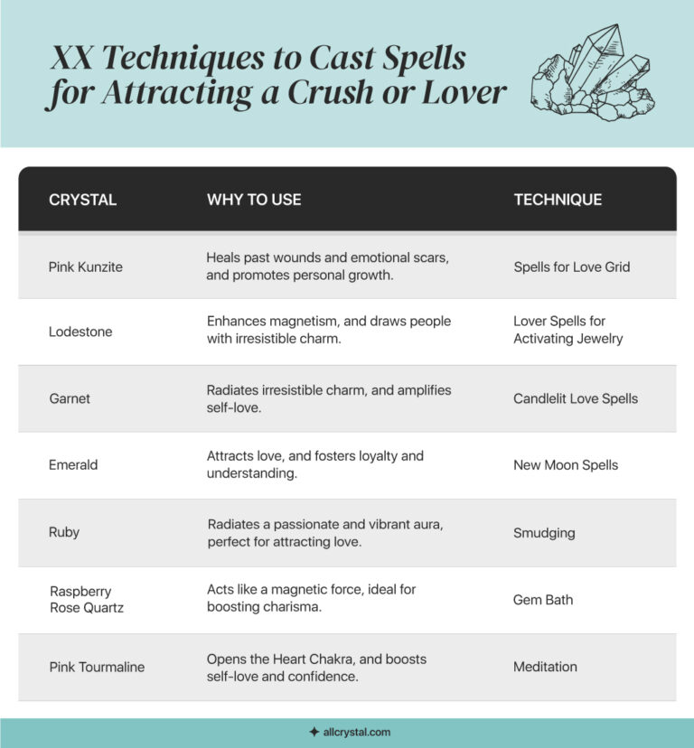 7 Techniques to Cast Spells for Attracting a Crush or Lover