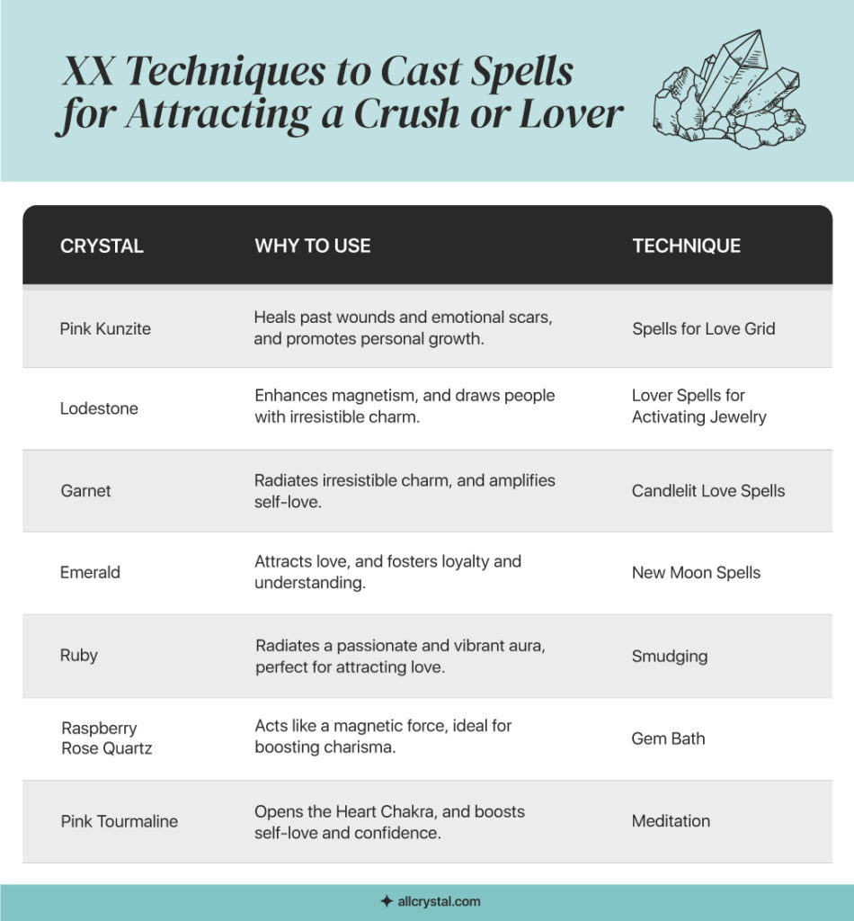 7 Techniques to Cast Spells for Attracting a Crush or Lover