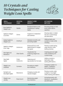10 Crystals and Techniques for Casting Weight Loss Spells
