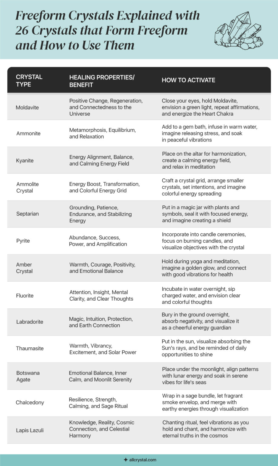 Utilizing 26 Freeform Crystals: A Comprehensive Explanation