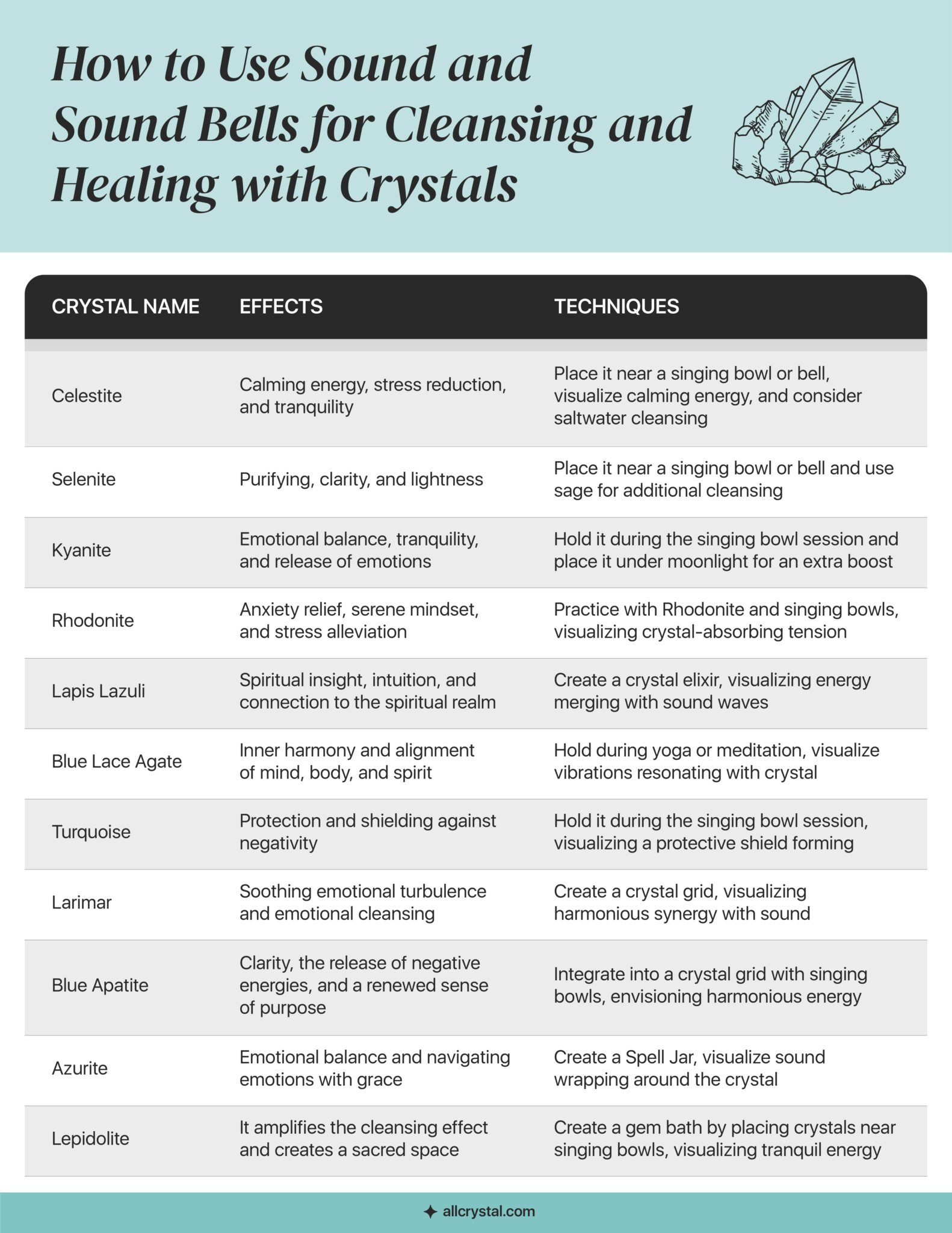 Crystal Healing & Cleansing Through Sound Methods and Bells