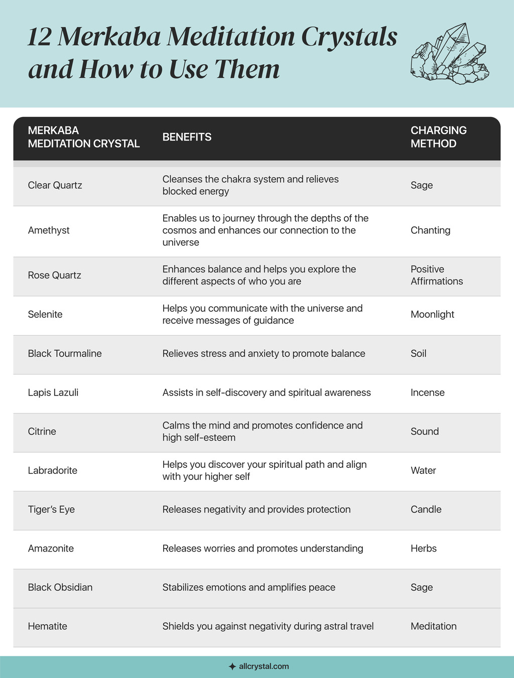 12 Merkaba Meditation Crystals Explained and How to Use Them