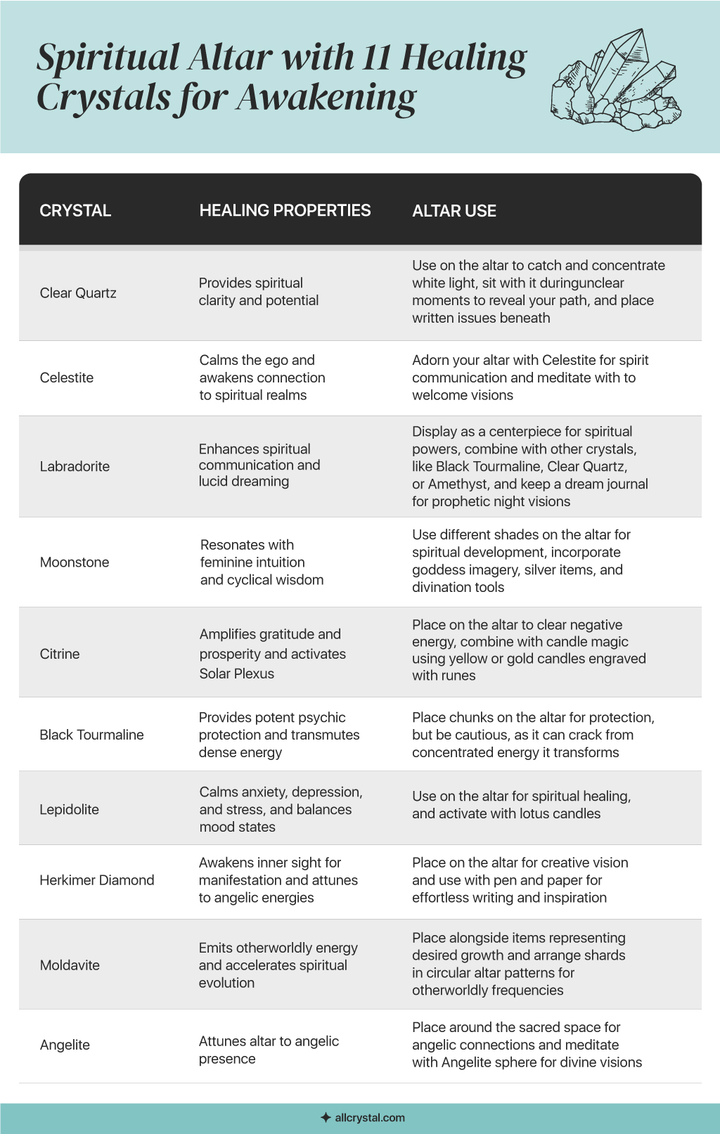 Spiritual Altar with 11 Healing Crystals and How to Use Them