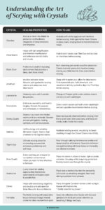 Understanding the Art of Scrying with Crystals | All Crystal