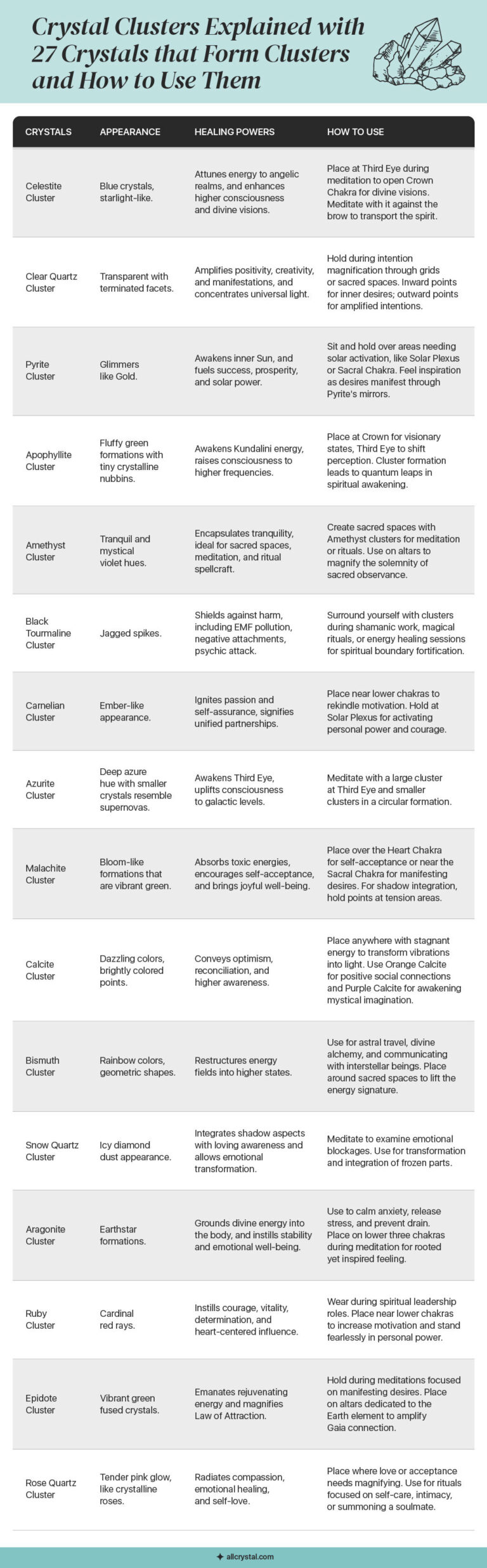 Crystal Clusters Explained with 27 Crystals that Form Clusters