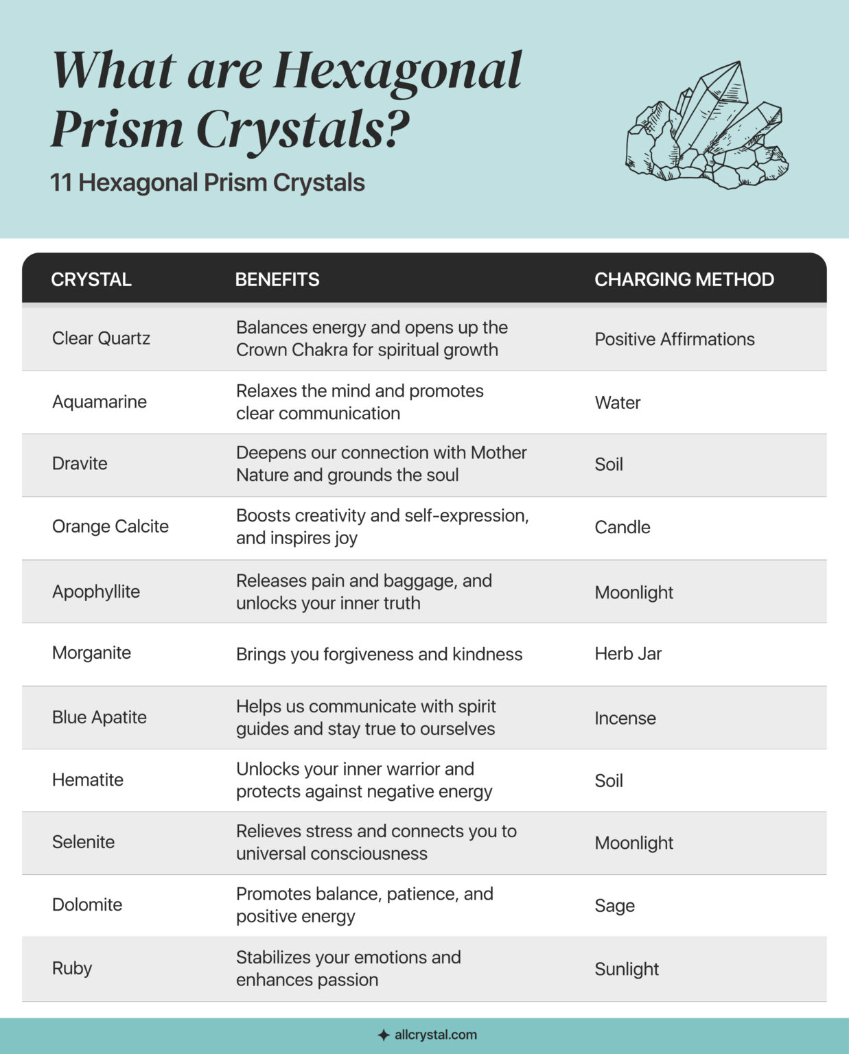 Unveiling the Mystical Power of Hexagonal Prism Crystals