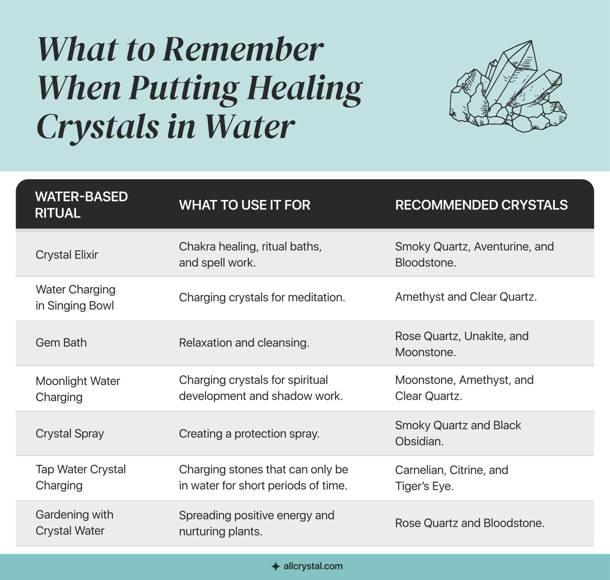 What to Remember When Putting Healing Crystals in Water
