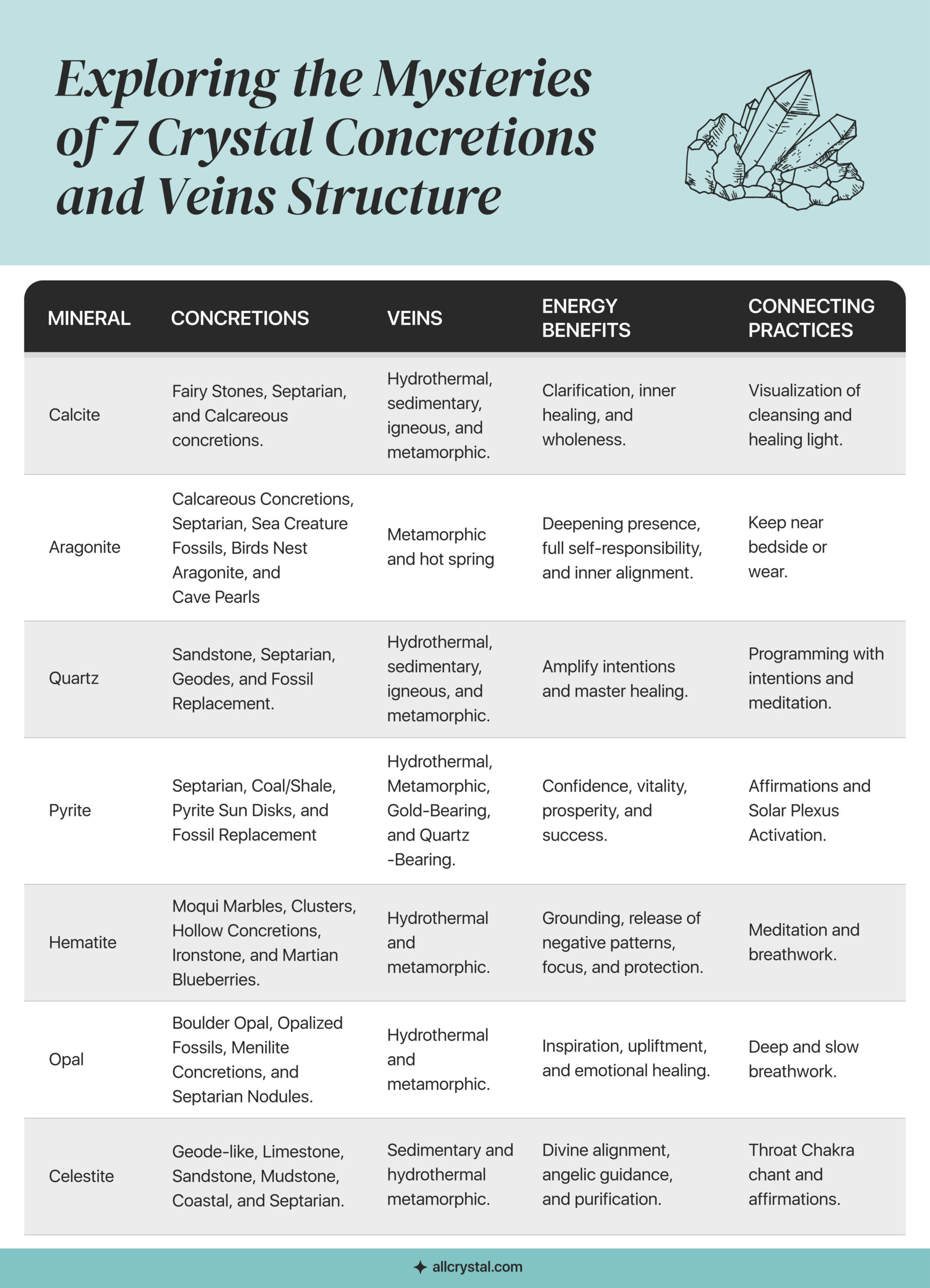 Exploring Mysteries of 7 Crystal Concretions and Veins Structure