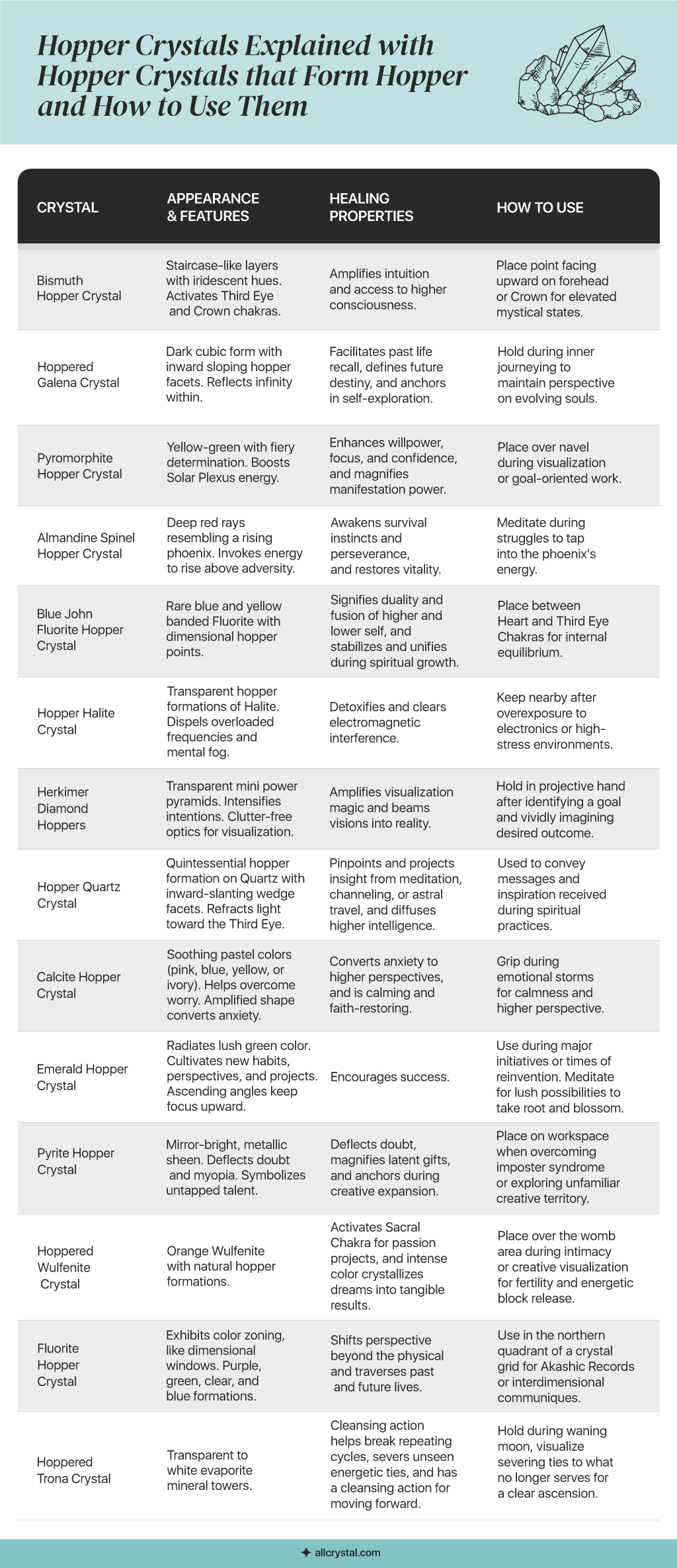 Hopper Crystals that Form Hopper and How to Use Them