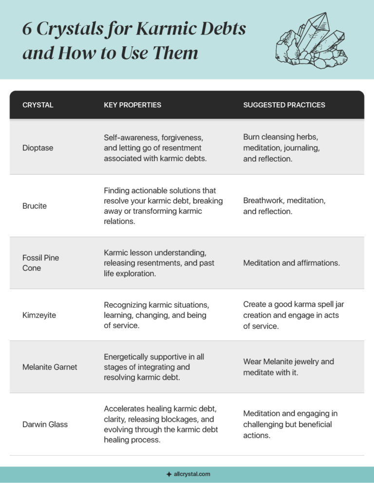 6 Crystals for Karmic Debts and How to Use Them | All Crystal