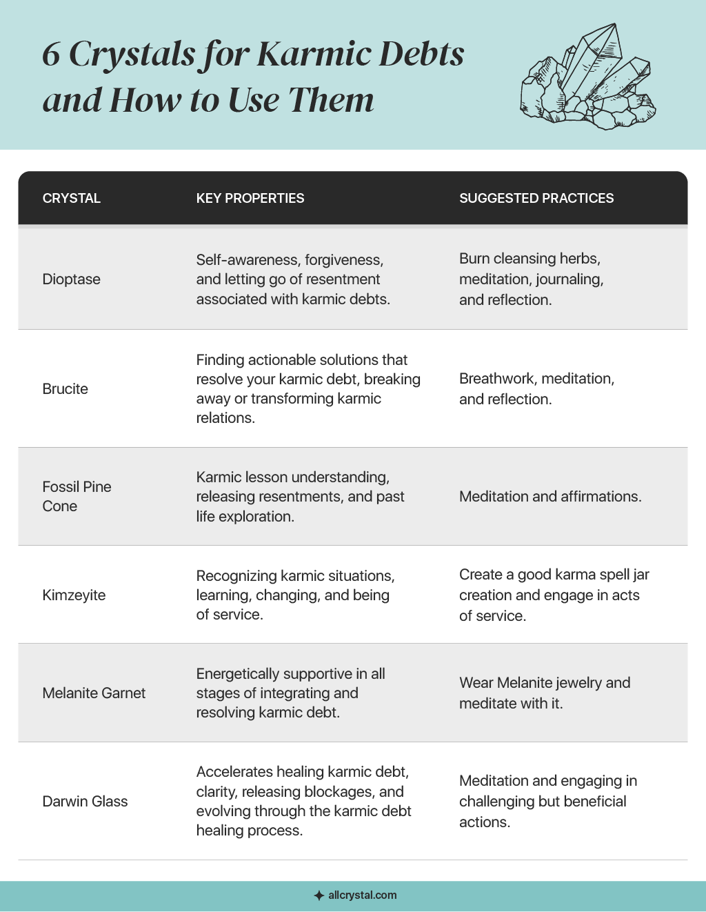 6 Crystals for Karmic Debts and How to Use Them | All Crystal