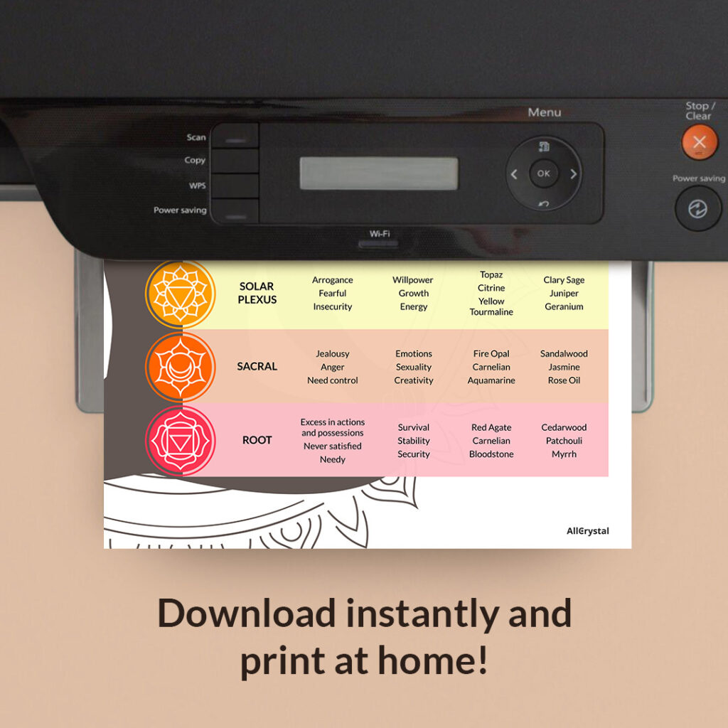 The Crystal Reference and Chakra Chart | All Crystal