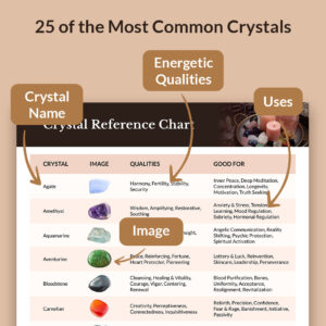 The Crystal Reference and Chakra Chart | All Crystal