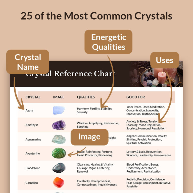 The Crystal Reference and Chakra Chart | All Crystal