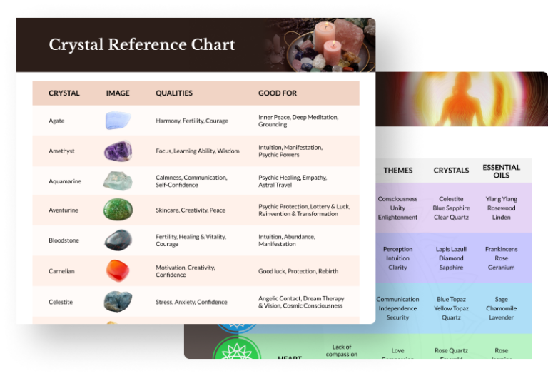 The Crystal Reference and Chakra Chart | All Crystal