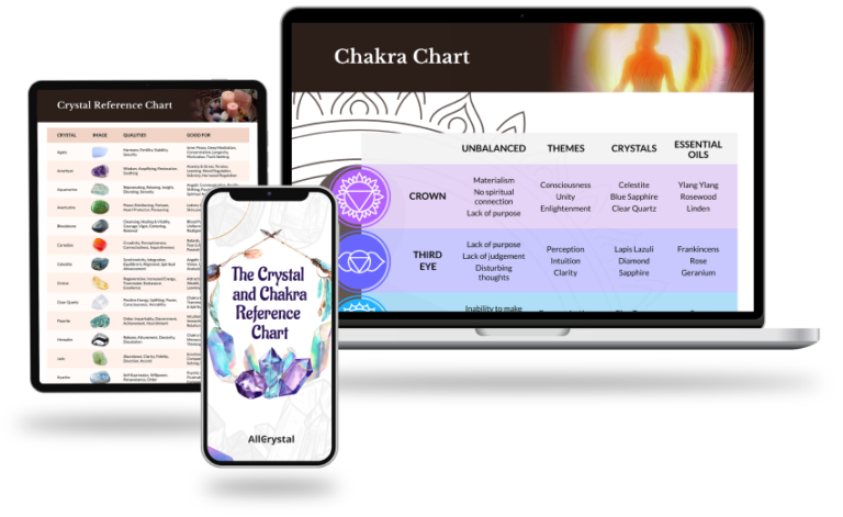The Crystal Reference and Chakra Chart | All Crystal