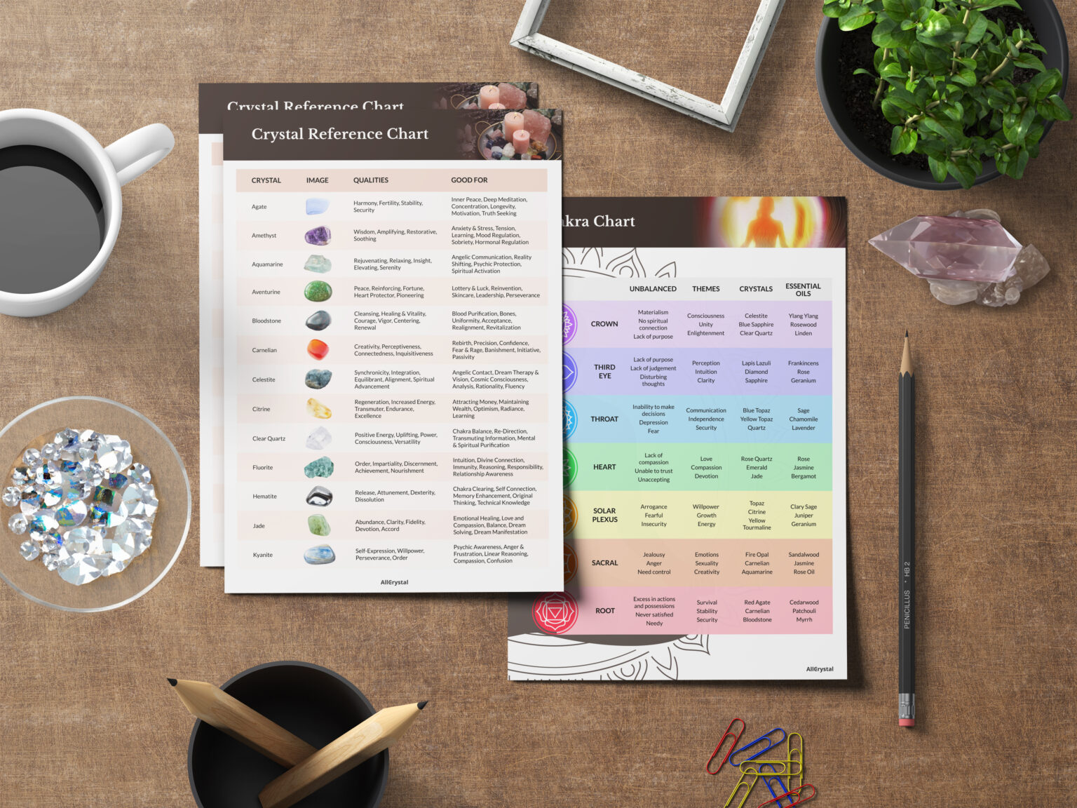 The Crystal Reference and Chakra Chart | All Crystal