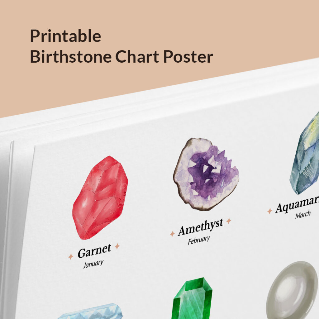 Birthstone Chart Poster | All Crystal