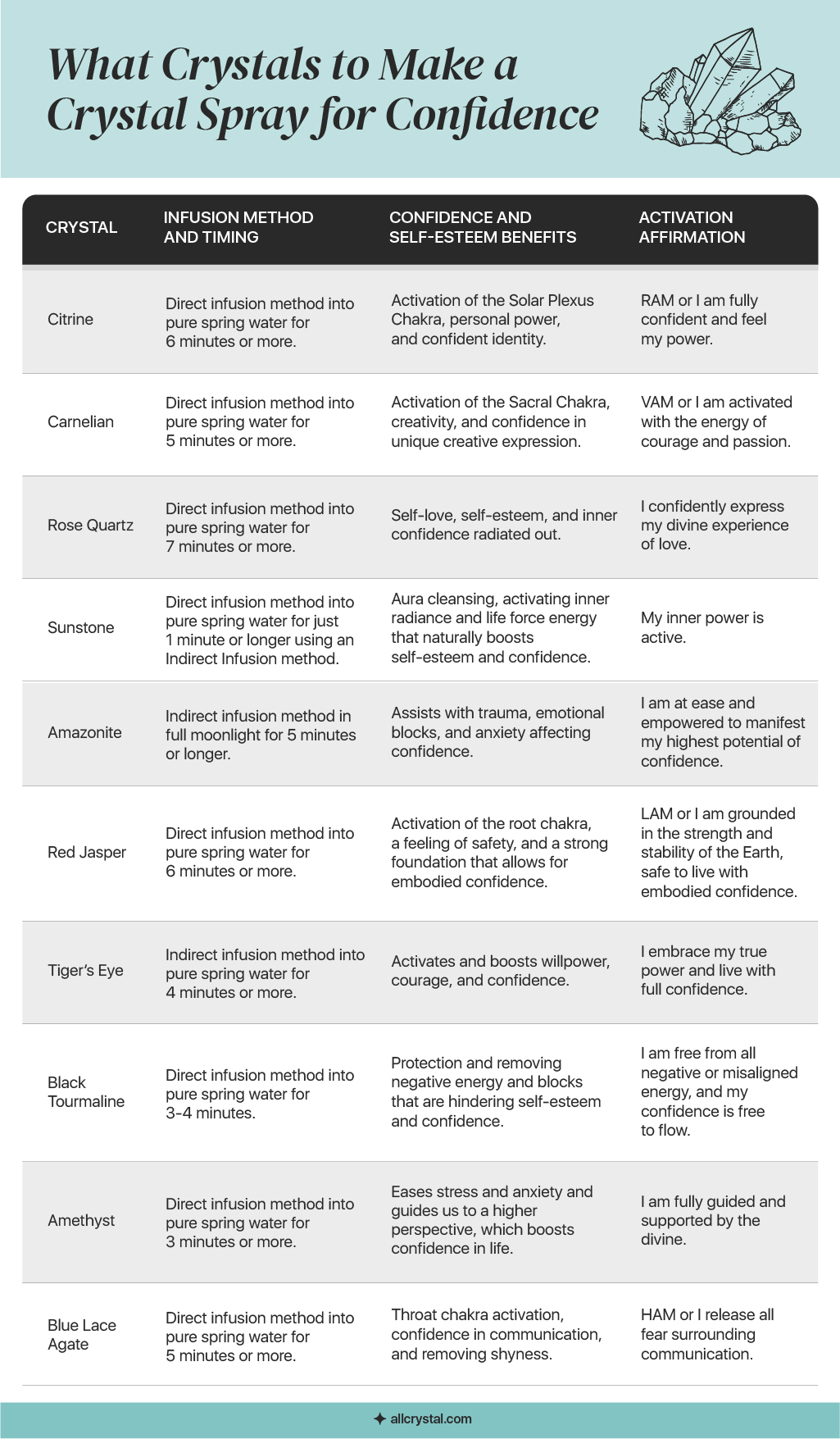 Crystal Sprays - Benefits & Uses for Confidence & Self-Esteem